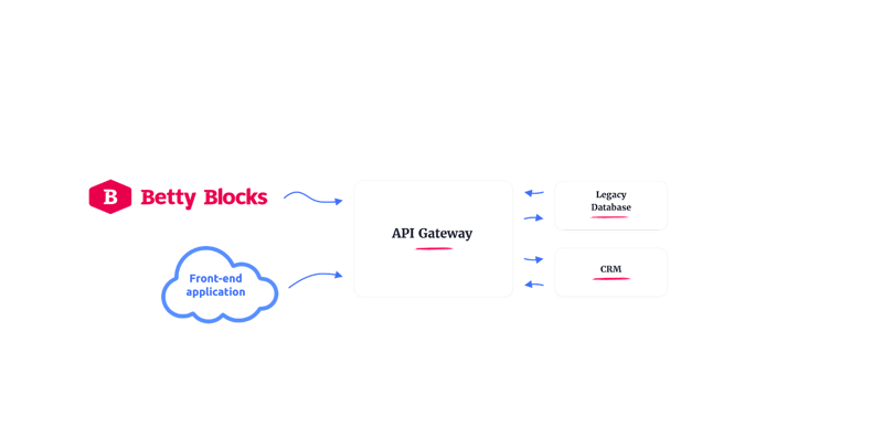 Modernizing Enterprise Architecture with Citizen Development Modernizing Enterprise Architecture with Citizen Development