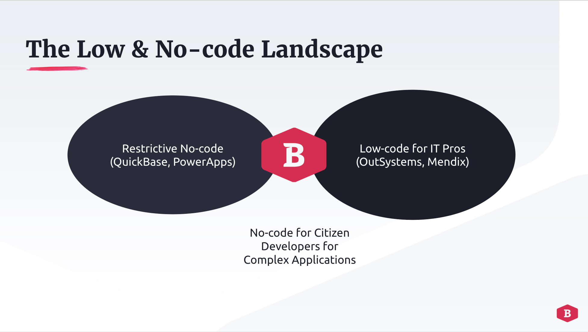 2019 Market Outlook: No- and Low-Code Platforms
